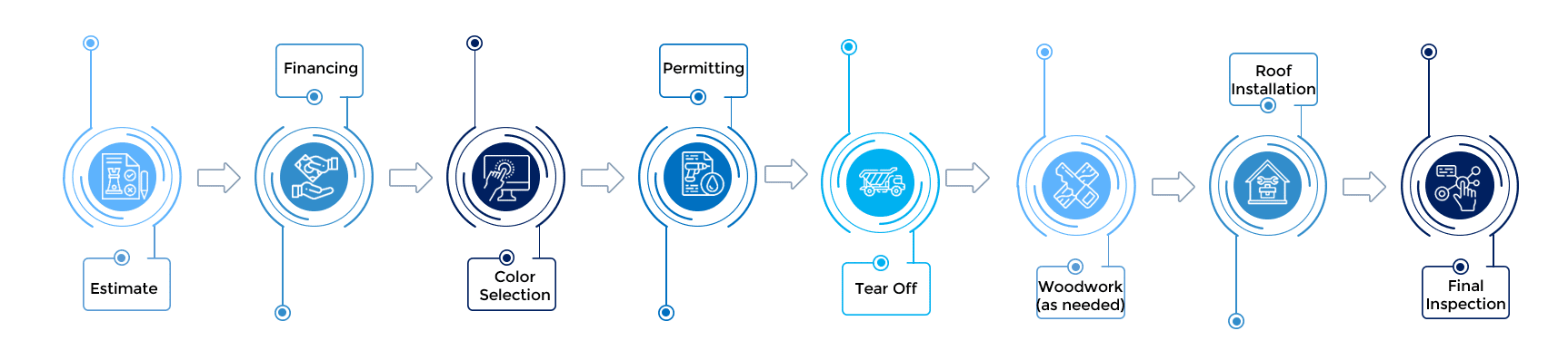 Home Modernization Program - McCormack Roofing